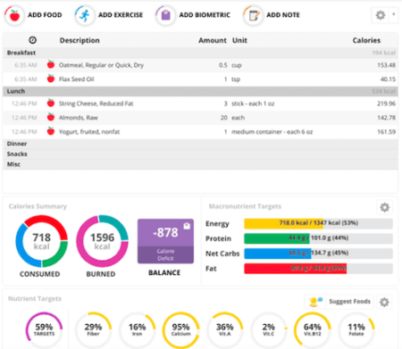 Chronometer Review of website, app and nutrition tracking
