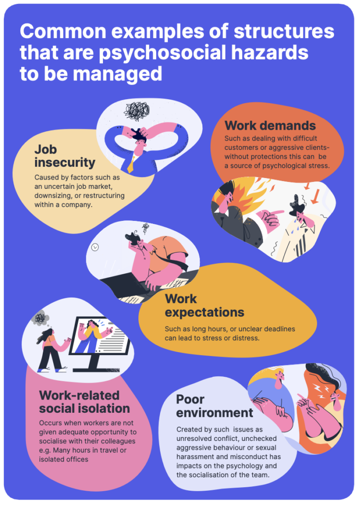 5 How To Identify And Manage Psychosocial Hazards In The Workplace ...